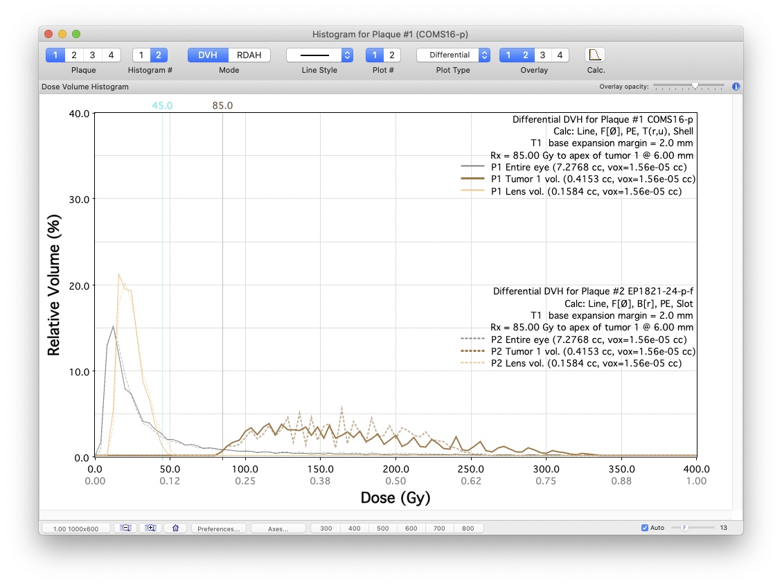 Dose Histogram Window